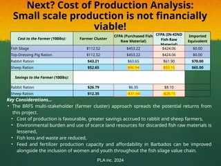 Waste to Wealth & Young Farmers: Using ensiled fish residue as a feed ...