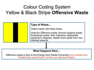 Frimley Waste Training | PPT