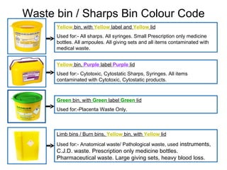Frimley Waste Training | PPT