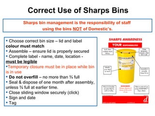 Frimley Waste Training | PPT