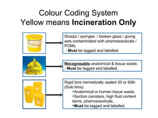 Frimley Waste Training | PPT