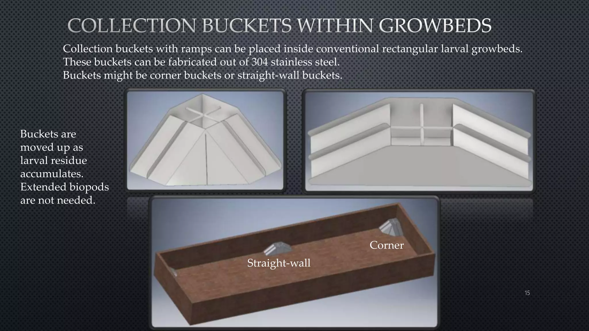 Waste transformation closed loop farming | PPT