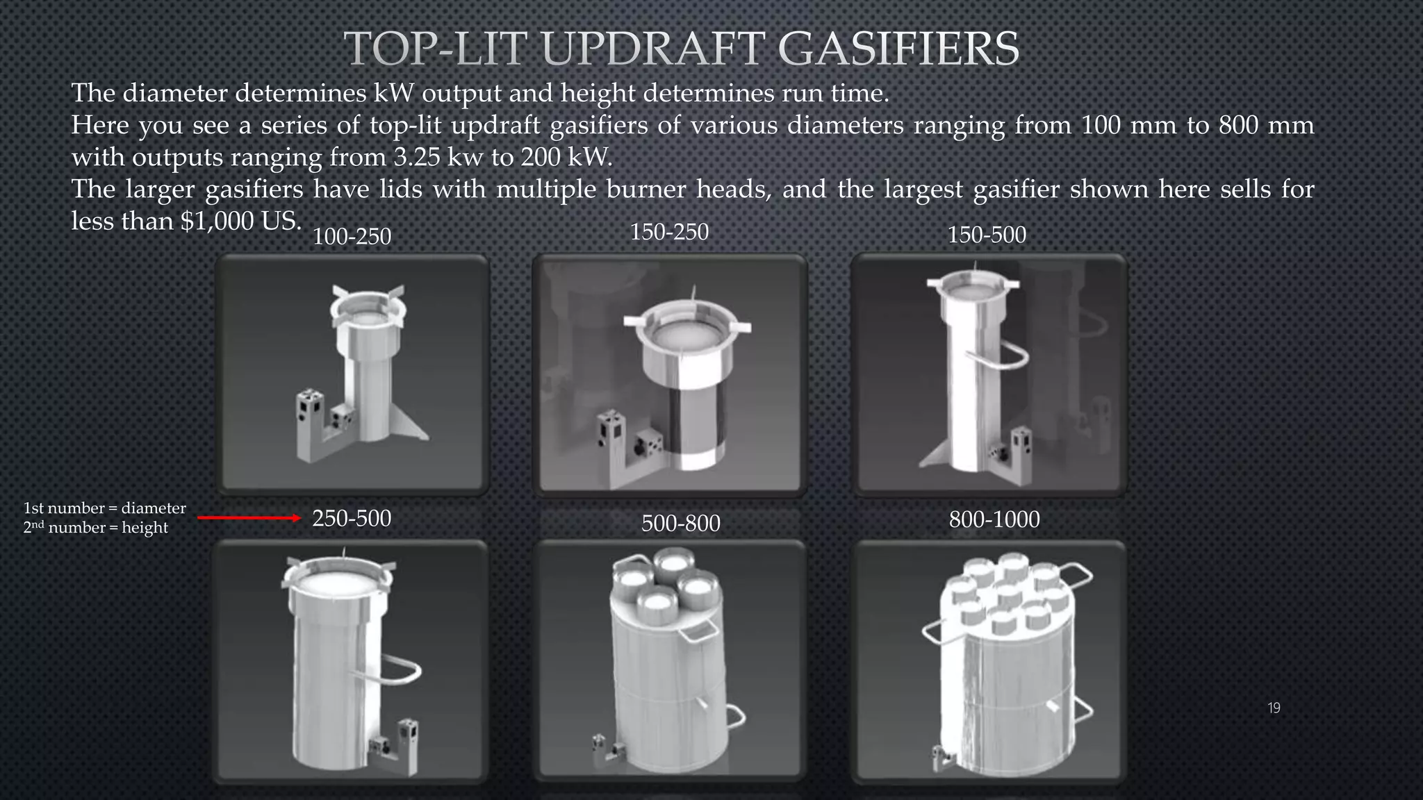 Waste transformation closed loop farming | PPT
