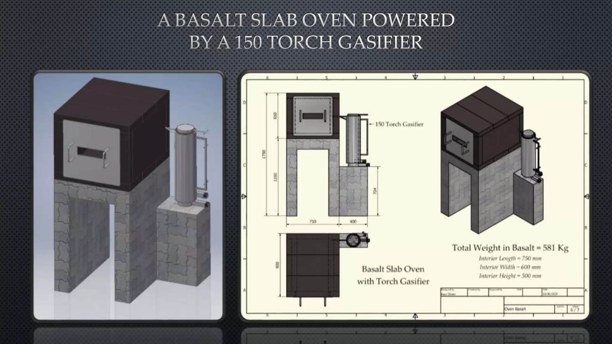 Waste transformation closed loop farming | PPT