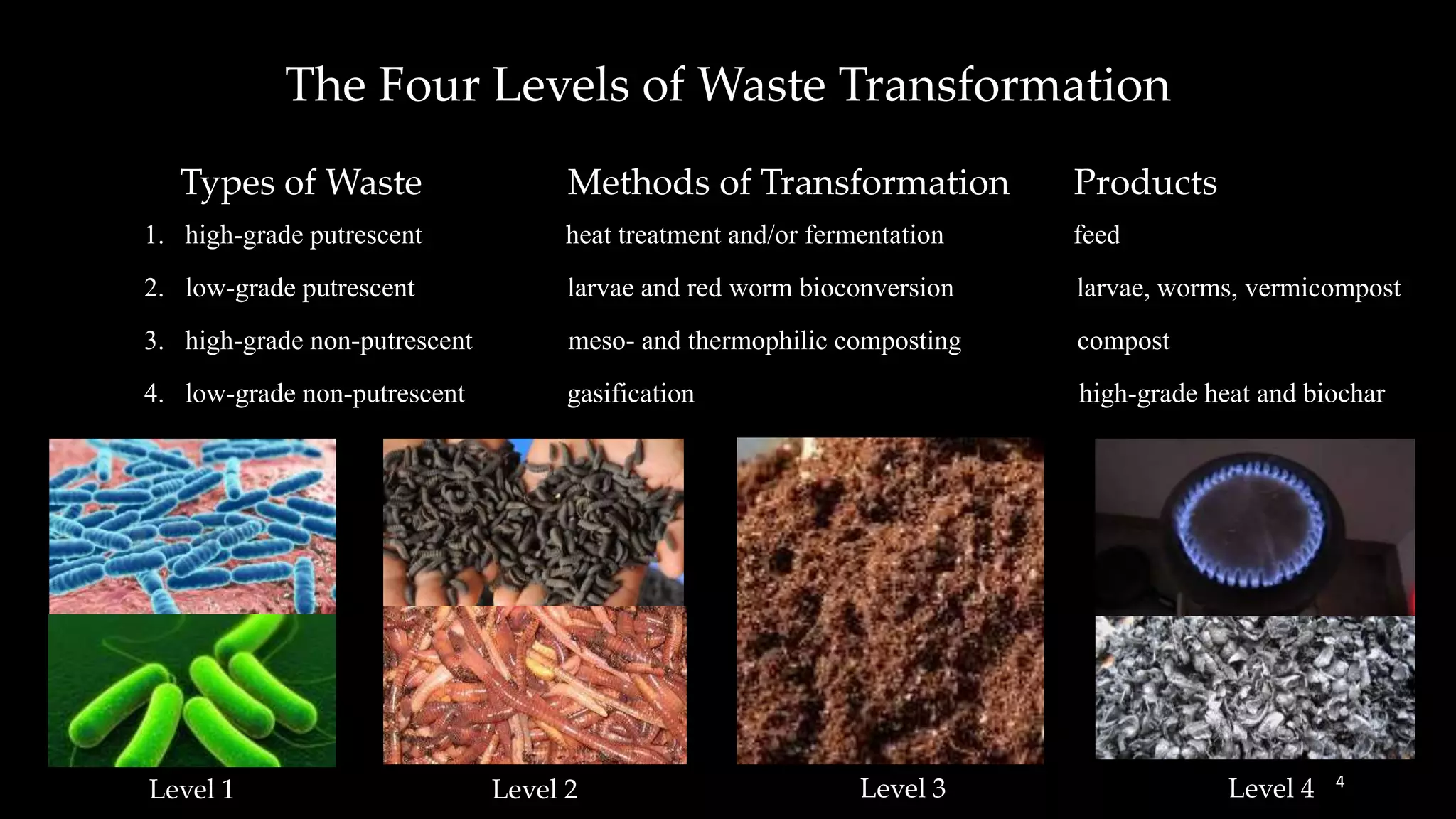 Waste transformation closed loop farming | PPT