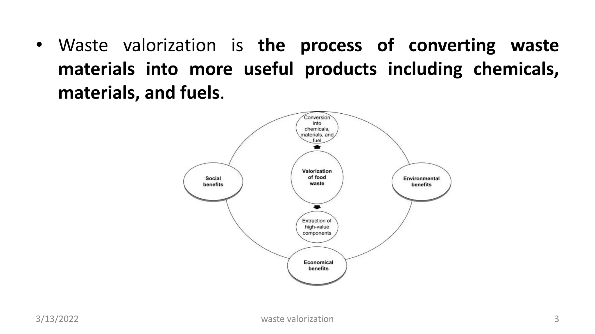 Waste valorization-opportunities & Challenges | PPTX
