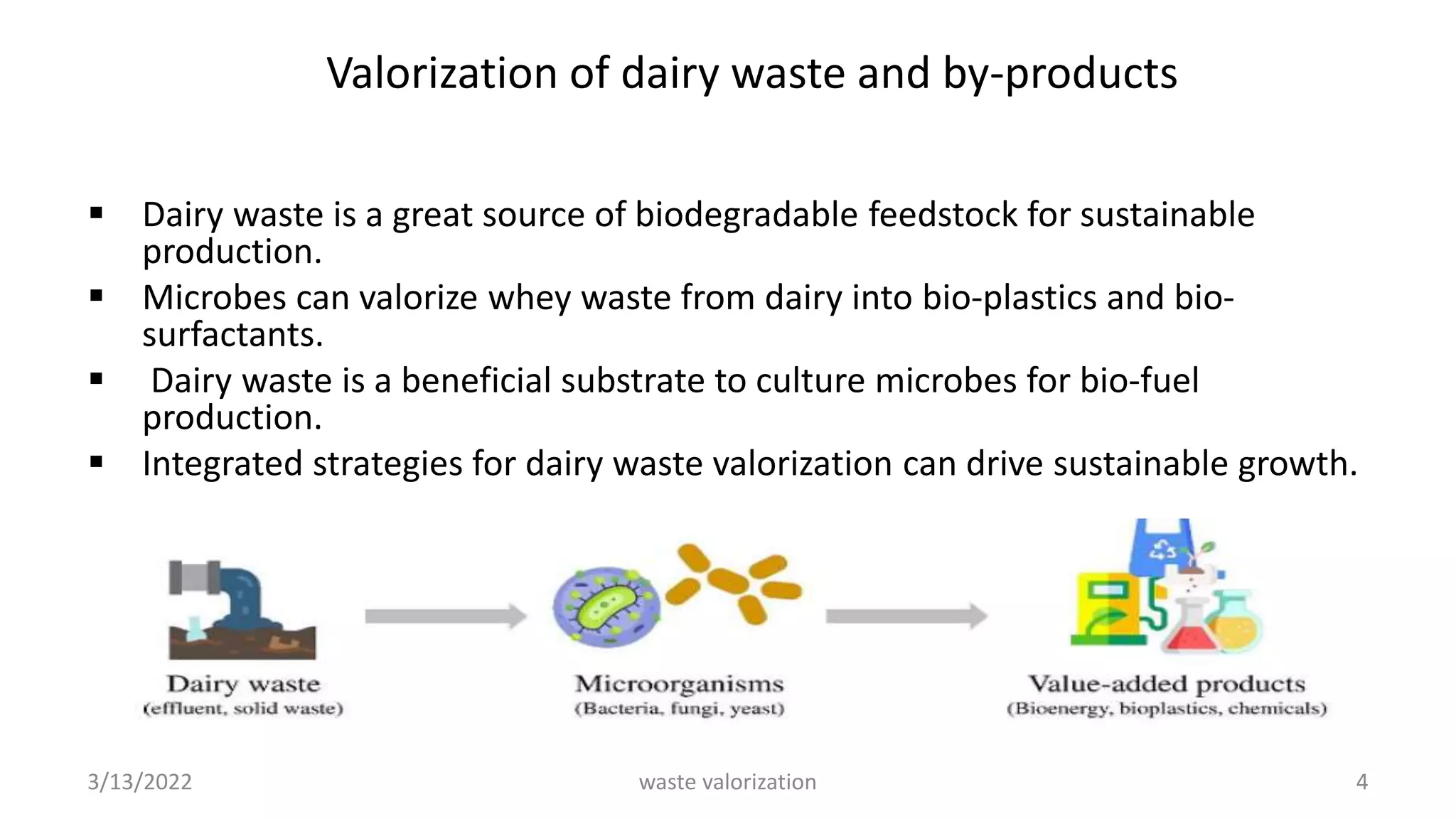 Waste valorization-opportunities & Challenges | PPTX