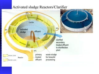 Wastewater | PPT
