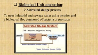 Waste water treatment and disposal in aquaculture farm.pptx