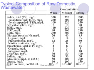 Waste water-I.ppt