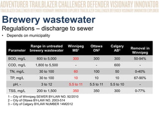 Wastewater: Treatment, Sustainability, and Legislation by Tanner Devlin ...