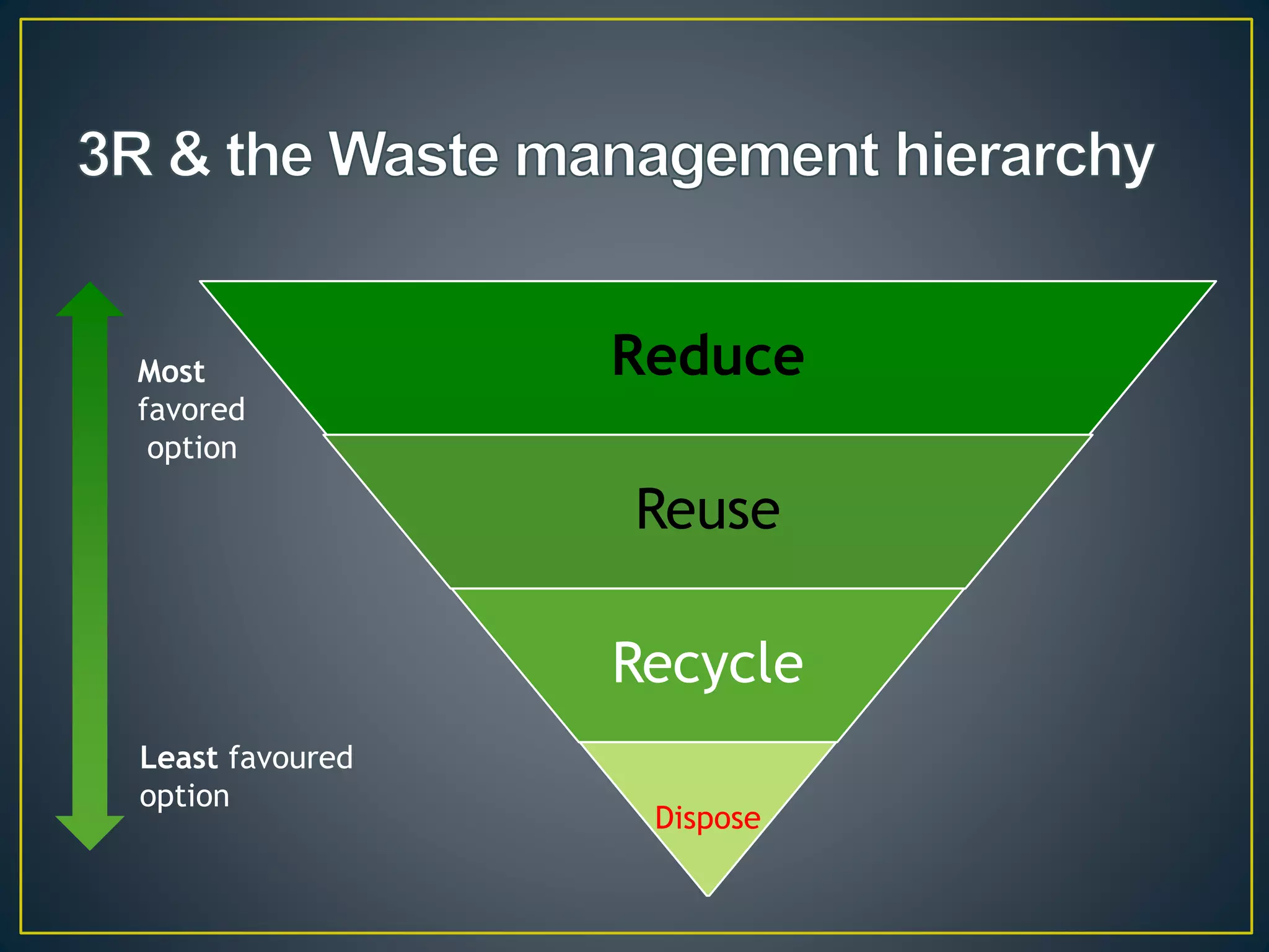 Waste water and energy management in hotels & resorts | PPTX