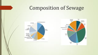 Wastewater characteristics | PPTX
