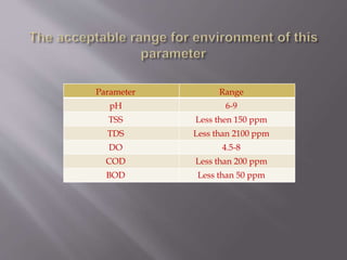 Wastewater Parameter Determination | PPTX