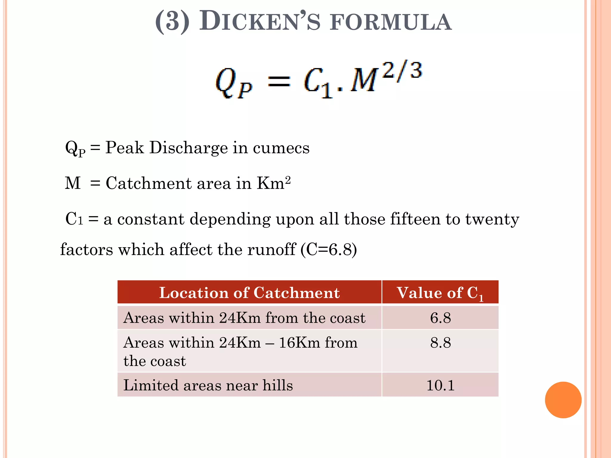 Waste water estimation | PDF