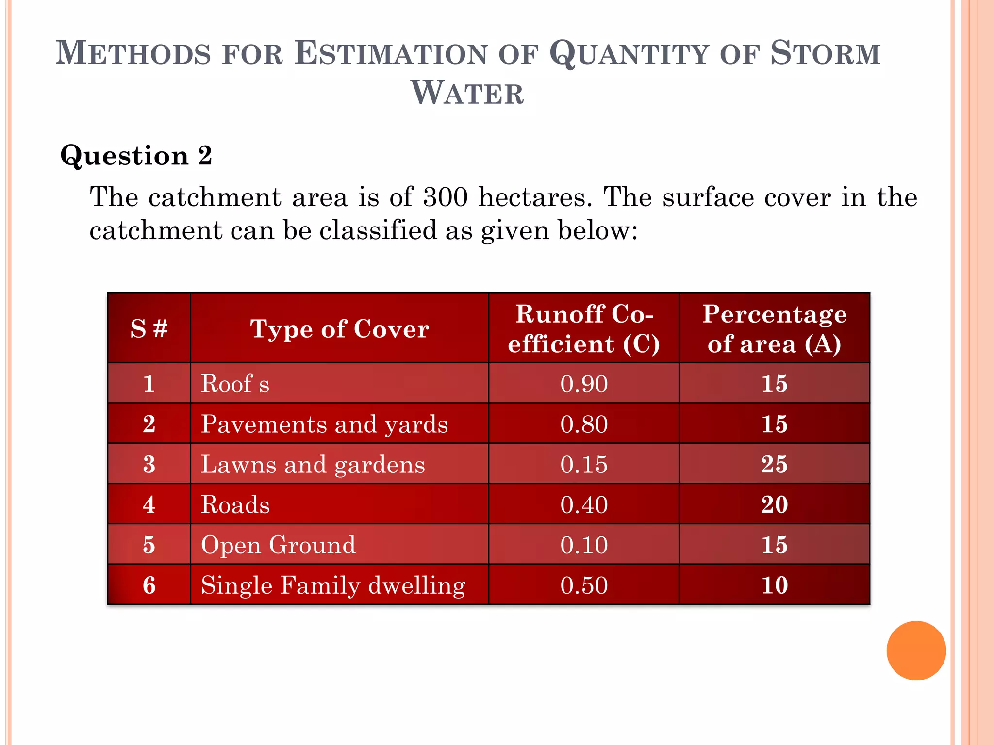 Waste water estimation | PDF