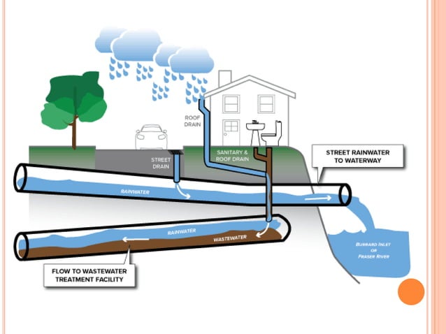 Waste water estimation | PDF