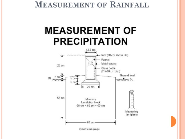 Waste water estimation | PDF
