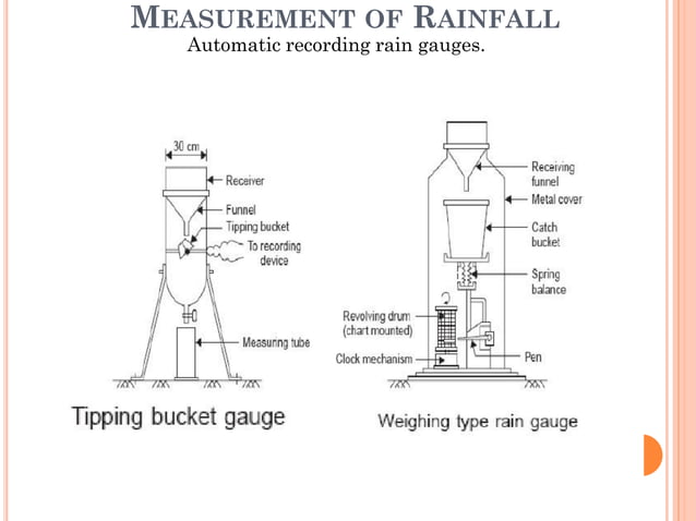 Waste water estimation | PDF