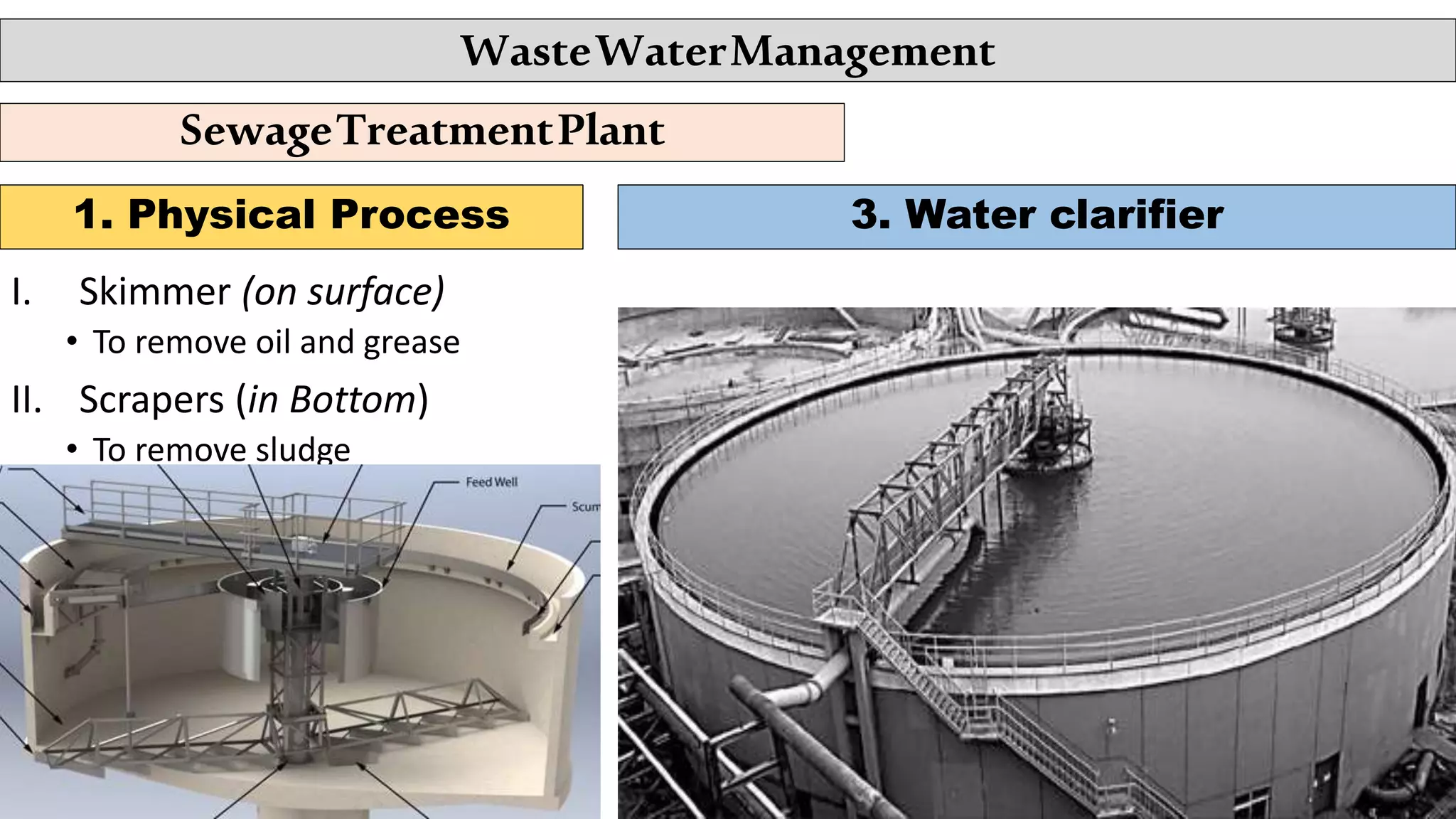 Waste water management | PPTX