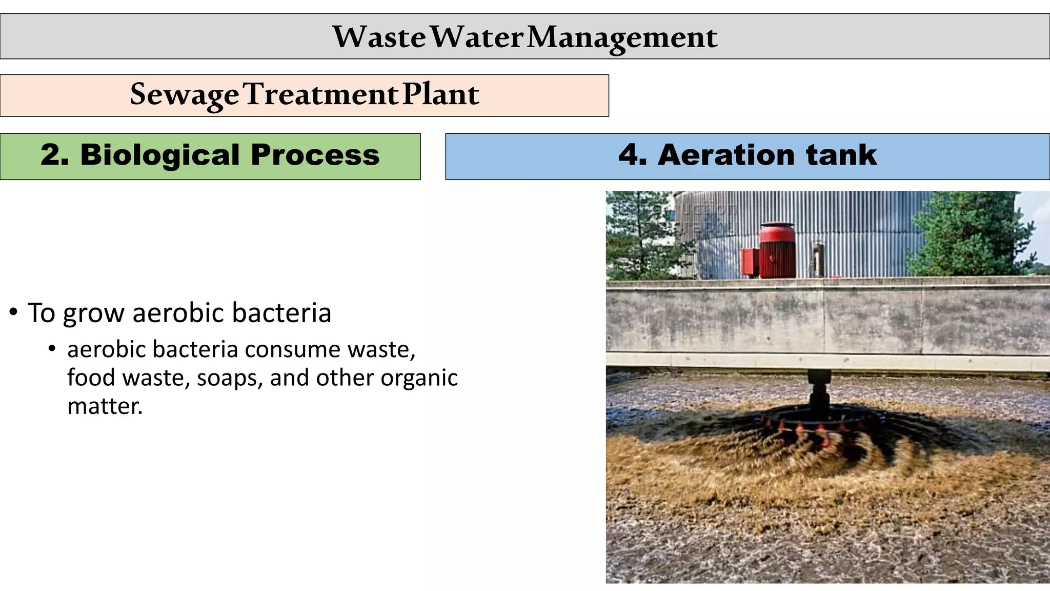 Waste water management | PPTX