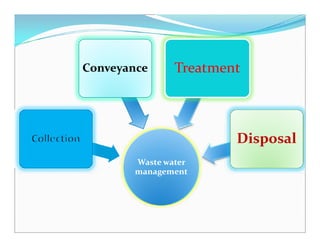 waste water management Environment engineering and disaster management ...