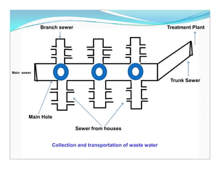 waste water management Environment engineering and disaster management ...