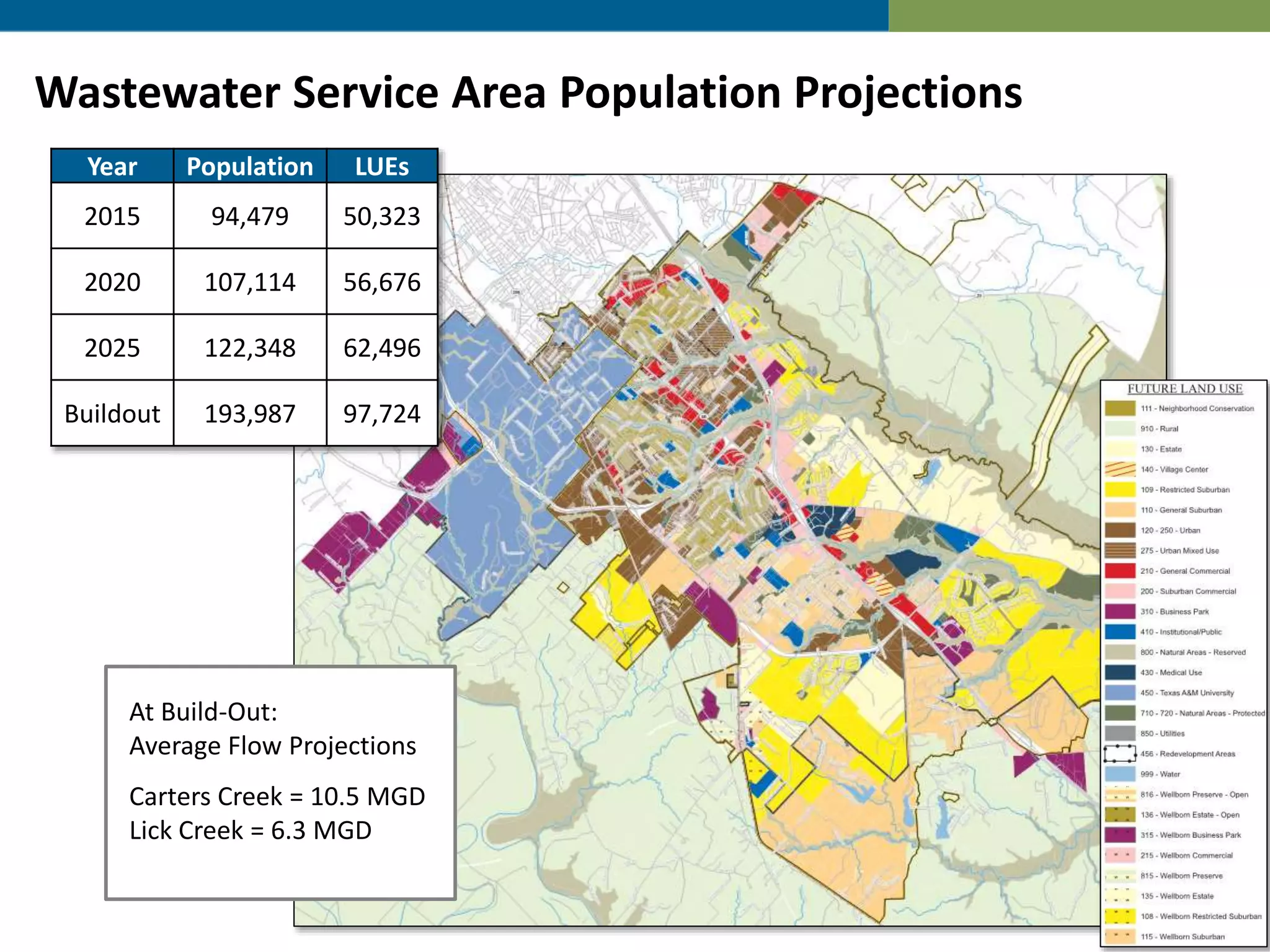 Wastewater Master Plan Update | PPT