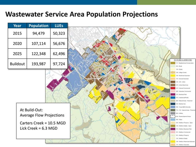 Wastewater Master Plan Update | PPT