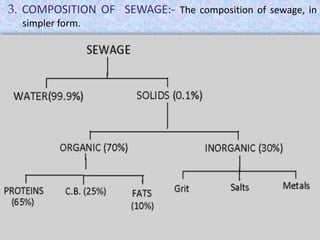 Waste water microbiology | PPTX