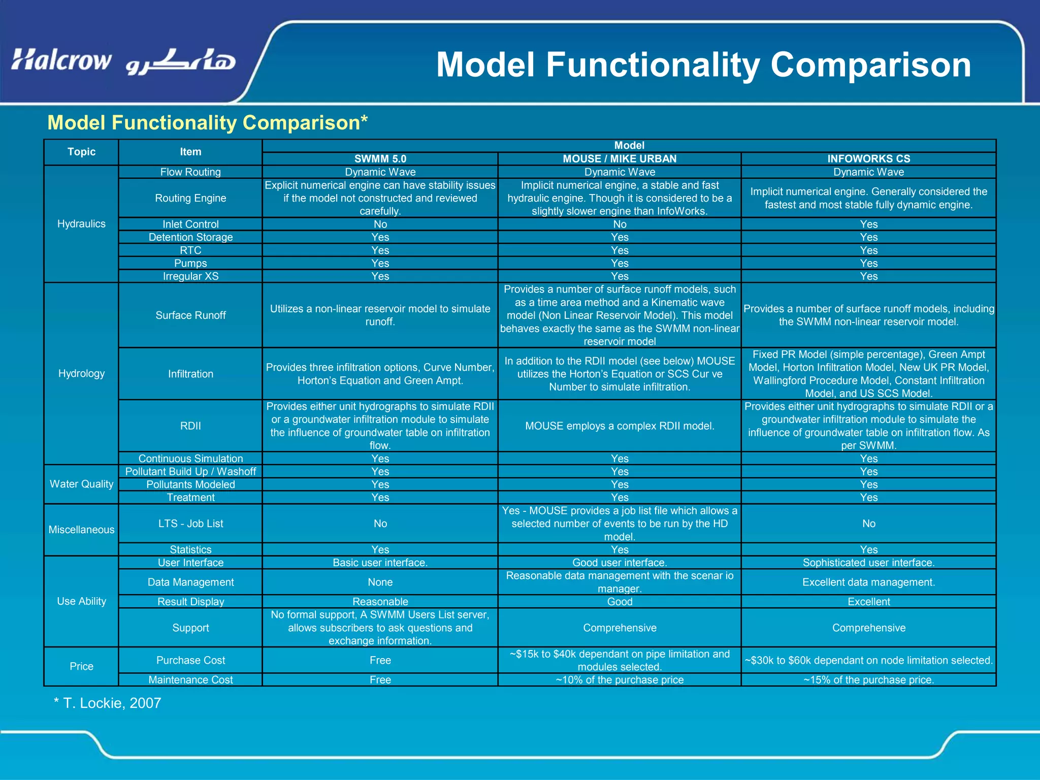 Wastewater networks modeling using info works cs | PPT