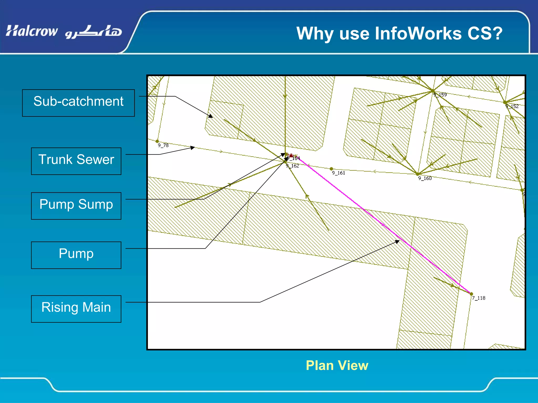 Wastewater networks modeling using info works cs | PPT