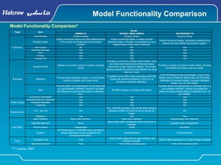 Wastewater networks modeling using info works cs | PPT