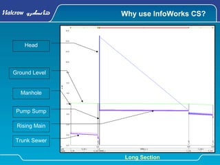 Wastewater networks modeling using info works cs | PPT