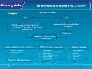 Wastewater networks modeling using info works cs | PPT