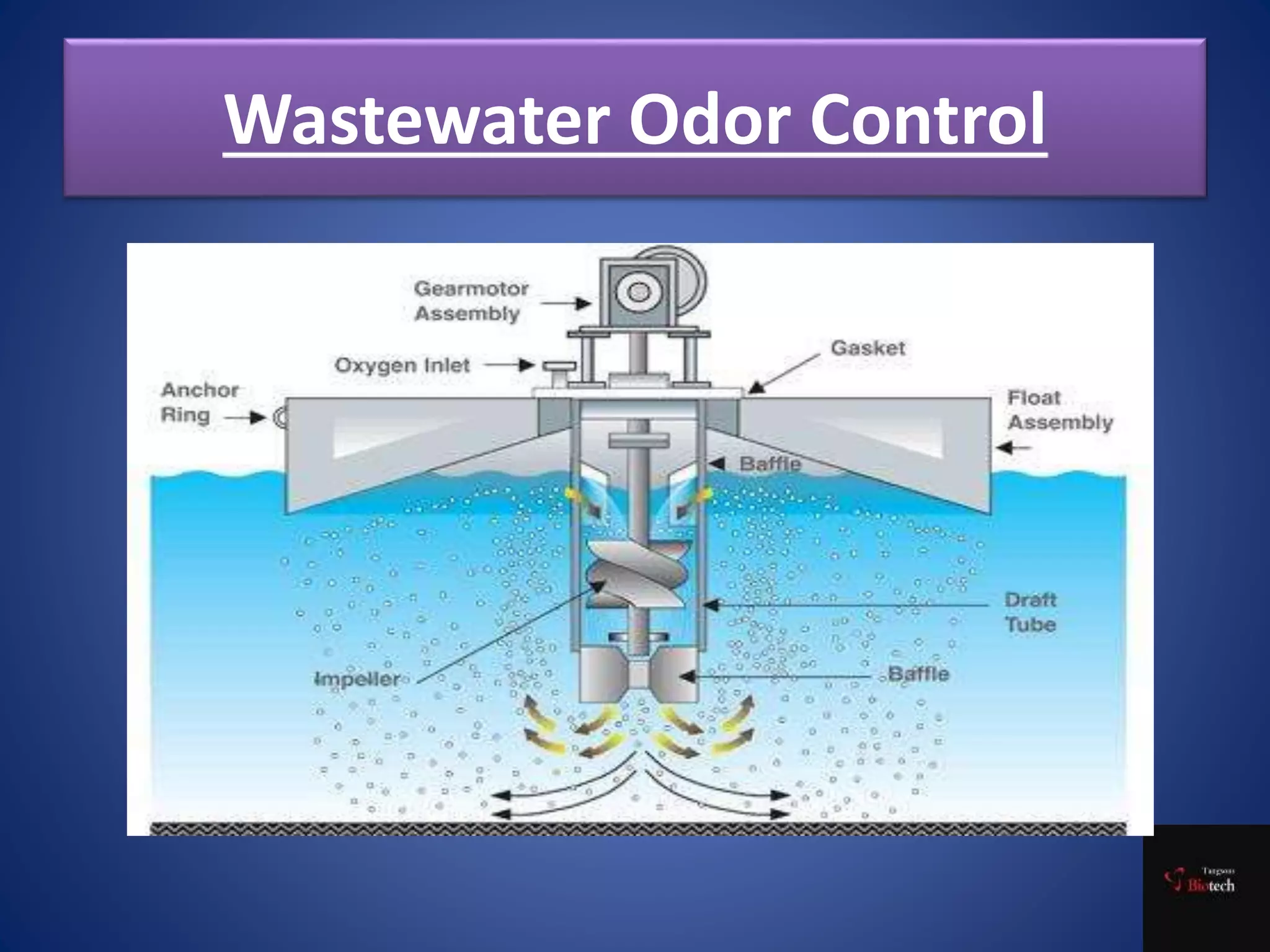 Wastewater Odor Control | PPT