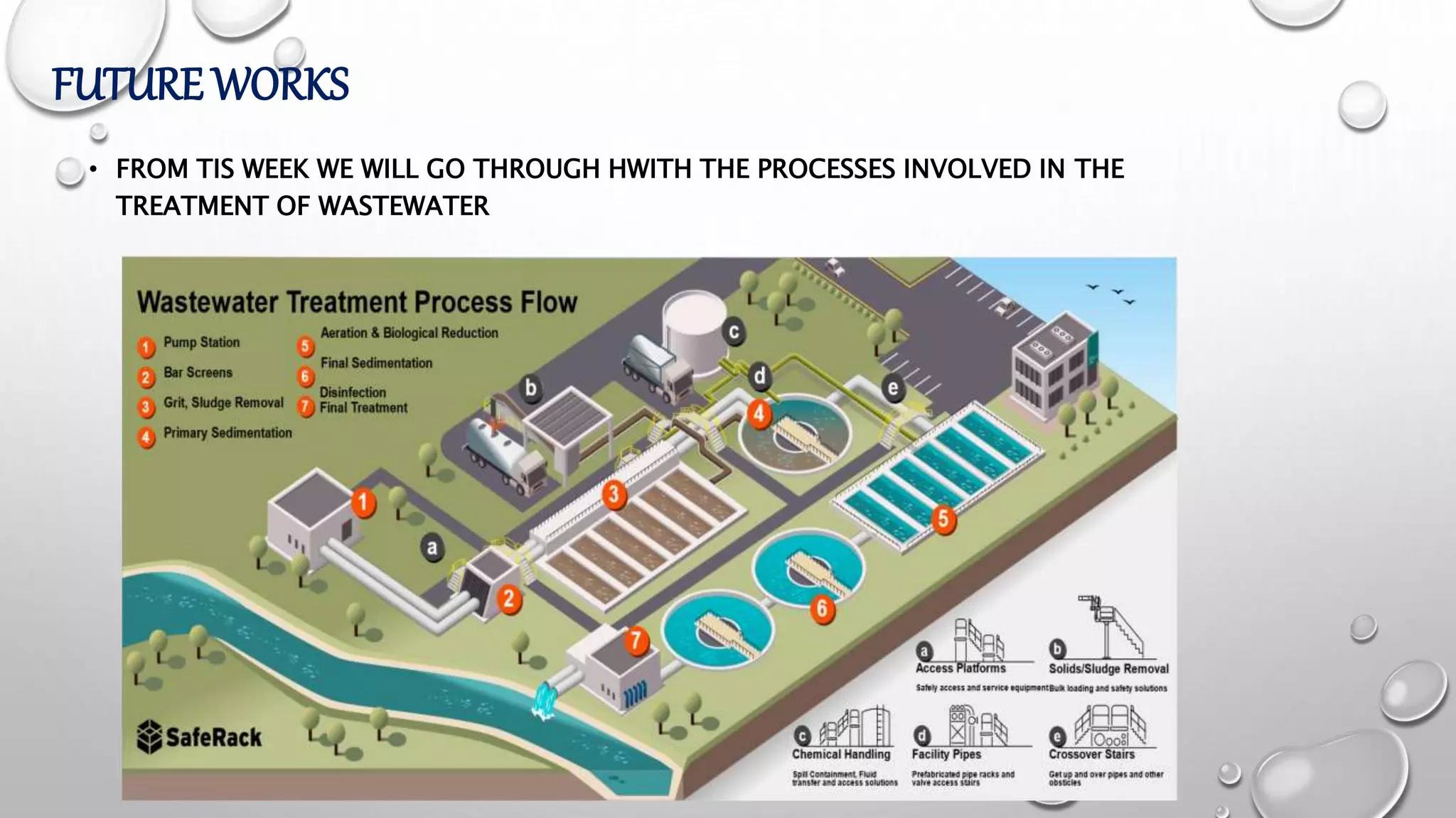 WASTEWATER PPT 2.pptx