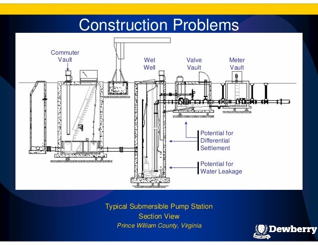 Wastewater pump station_design_problems_and_solutions
