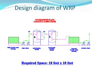 Wastewater recycling plant | PDF