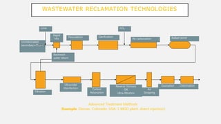 Wastewater reuse and waste audit | PPTX