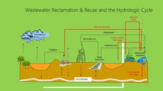 Wastewater reuse and waste audit | PPTX