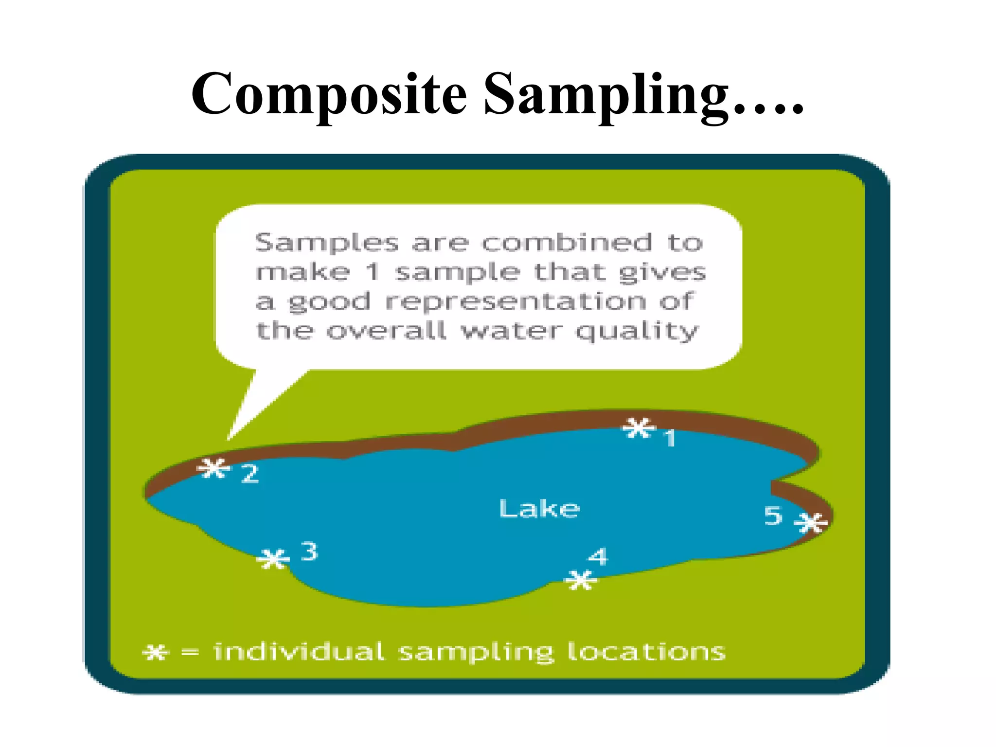 Waste water sampling and analysis | PPTX