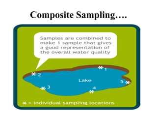 Waste water sampling and analysis | PPTX | Chemistry | Science