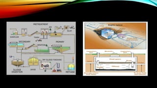 Wastewater story class 7 science ppt.pptx
