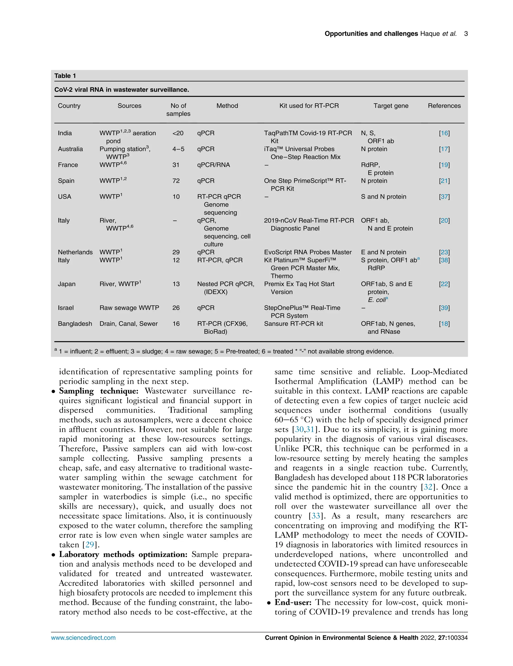 Wastewater surveillance of SARS-CoV-2 in Bangladesh Opportunities and challenges.pdf