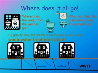 Waste water training ppt.ppt