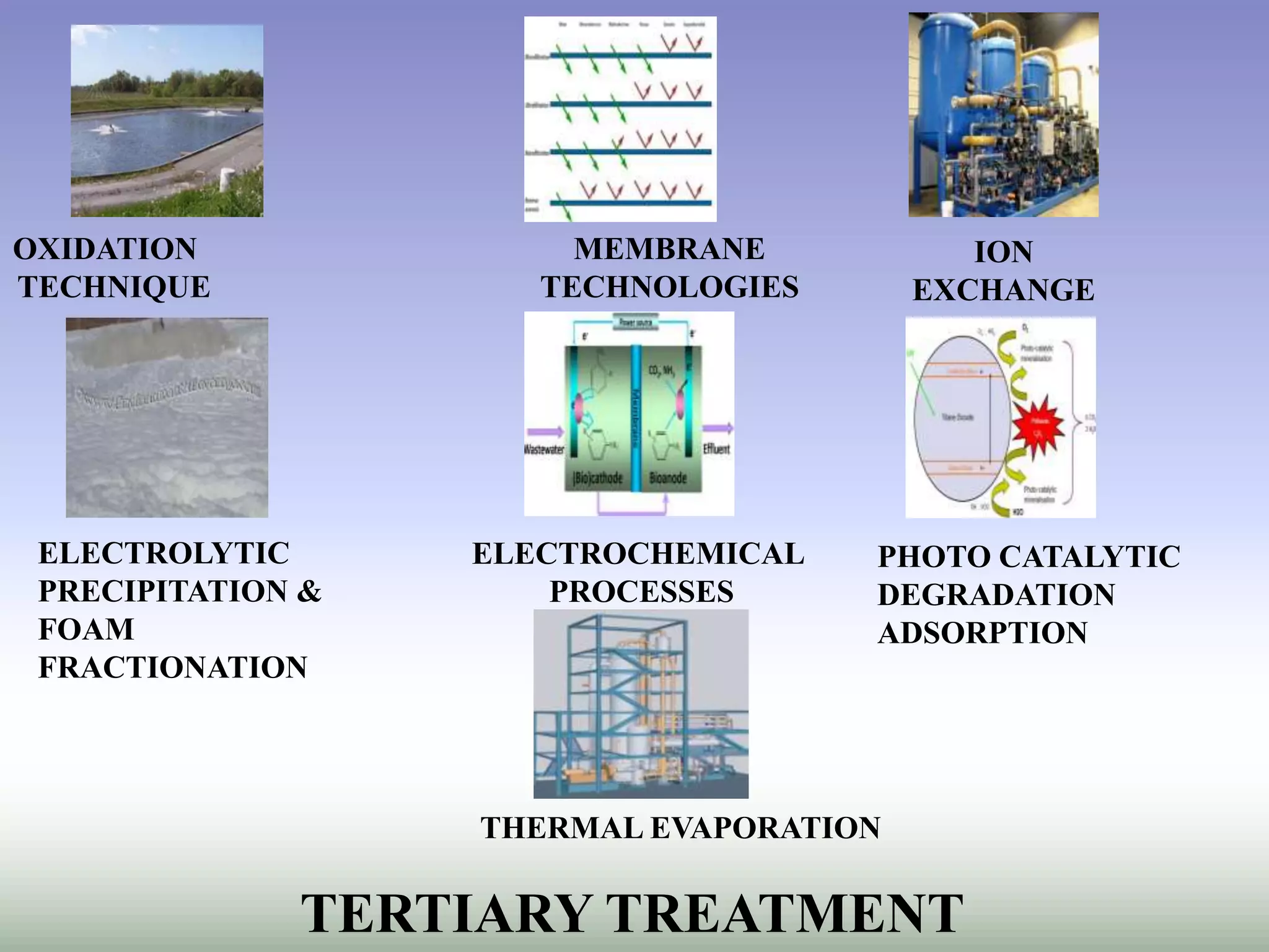 WASTE WATER AND ITS TREATMENT IN TEXTILE INDUSTRY | PPTX