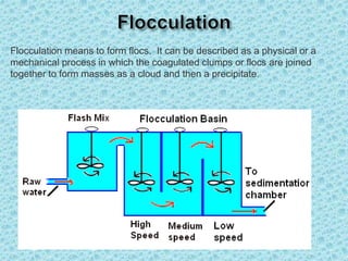 Waste water treatment | PPTX