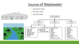 Waste water treatment | PPTX