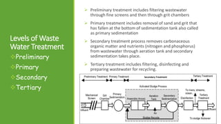 Waste water treatment | PPTX